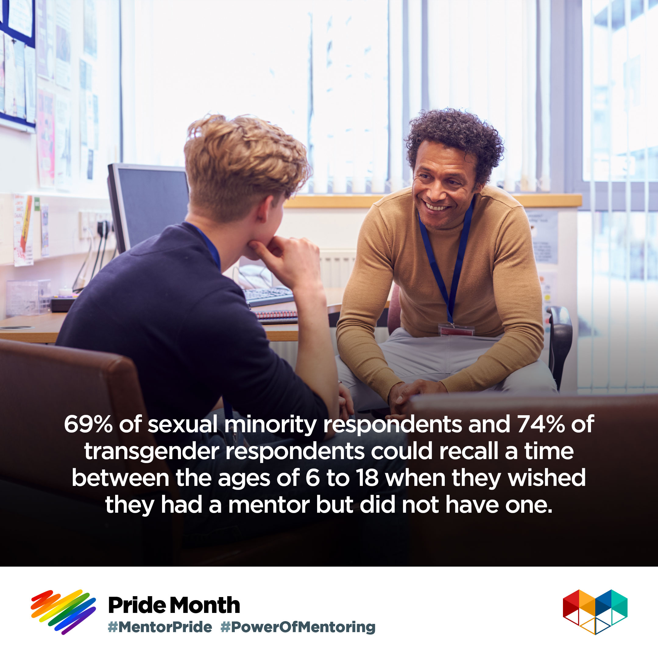 The Mentoring Effect for 2SLGBTQ Youth - Part 2 | Mentor Canada